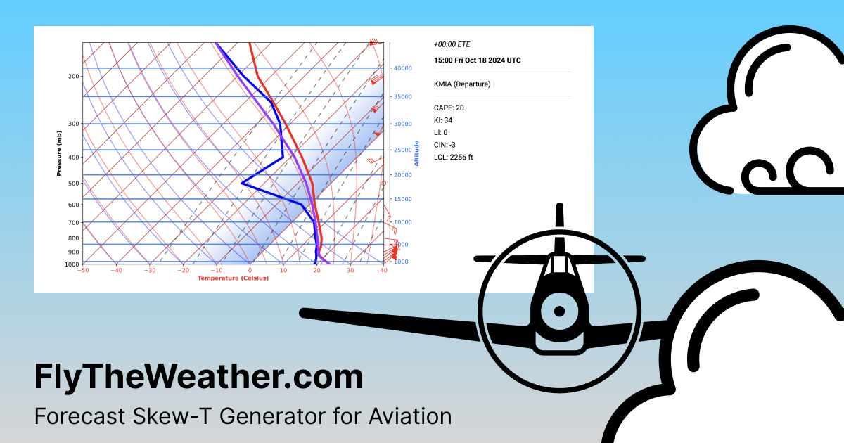 Fly the Weather: Skew-T Generator